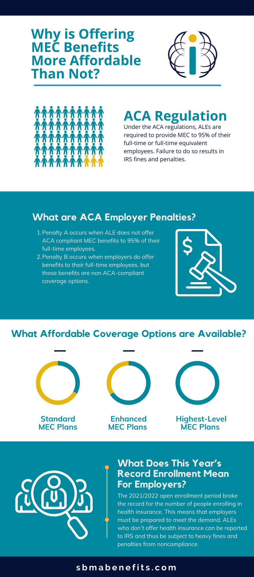 Why is Offering MEC Benefits More Affordable Than Not? - Innovative HIA